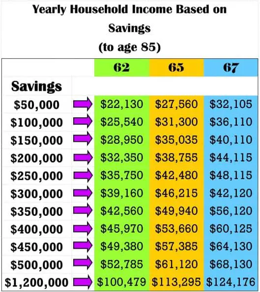 How Much to Save for Retirement REALLY? | Retirement Planning | Retires ...