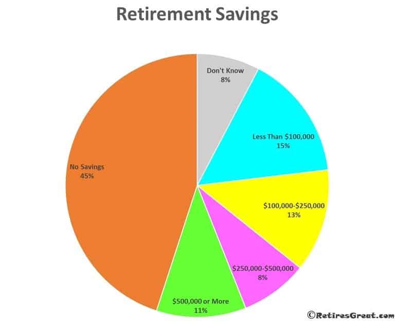 6 Unique and Interesting Facts About Baby Boomers | Retires Great