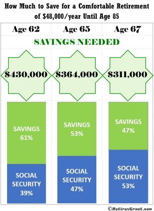 How Much to Save for Retirement REALLY? | Retirement Planning | Retires ...