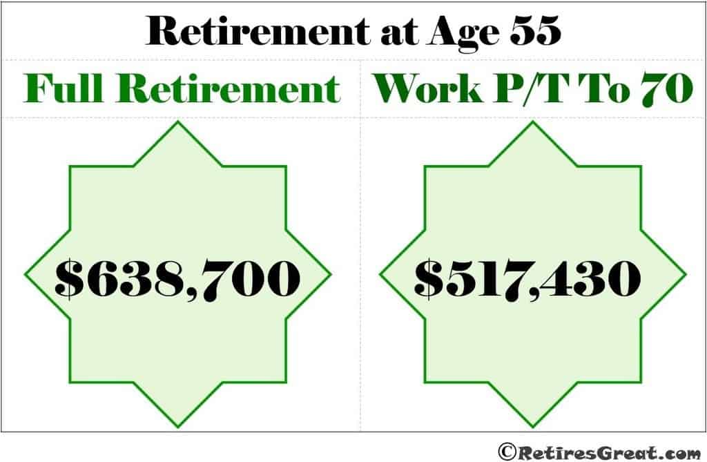 the-million-dollar-question-what-age-to-retire-retires-great