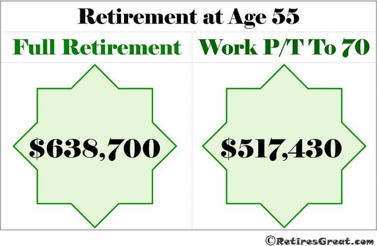 The Million Dollar Question: What Age to Retire? | Retires Great