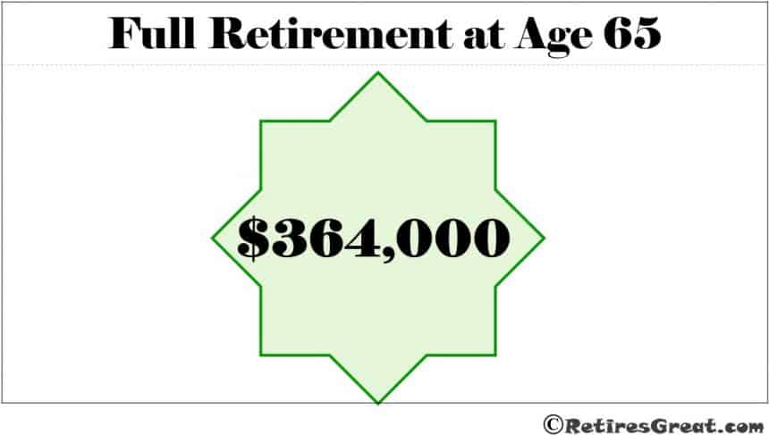 The Million Dollar Question: What Age to Retire? | Retires Great