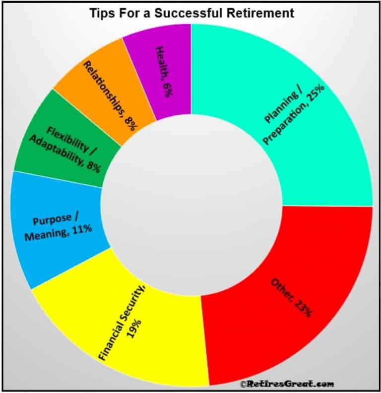 Top 12 Tips for a Successful Retirement