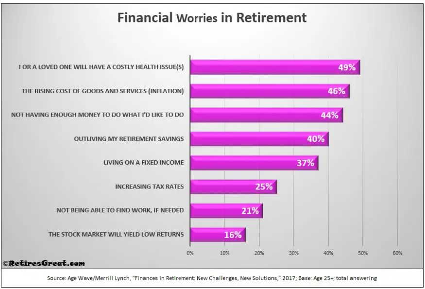 How to Deal with Fear of Retirement and Outliving Your Savings ...