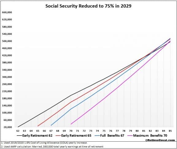 Why the Future of Social Security is at Risk of Financial Meltdown in ...