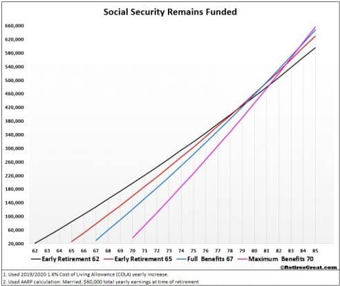 Why the Future of Social Security is at Risk of Financial Meltdown in ...