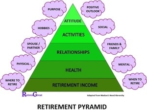 Retires Great | Achieve a Purpose Filled Retirement