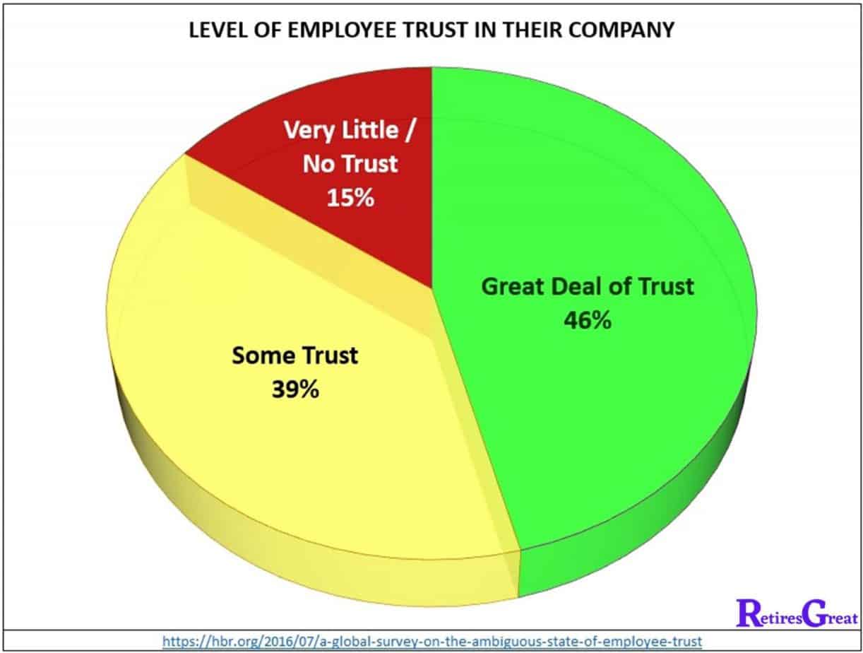 How to Gracefully Retire From a Job