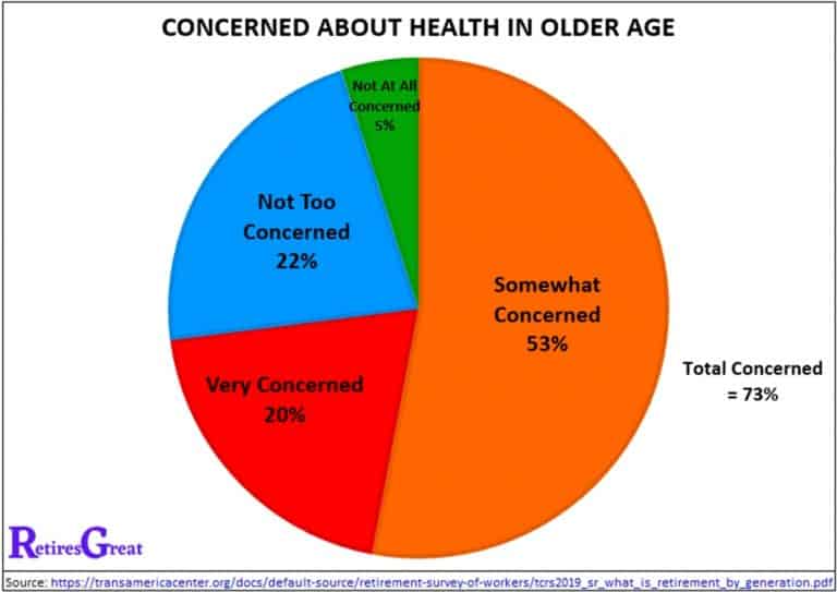 8 Greatest Retirement Fears and How to Overcome Them | Retires Great