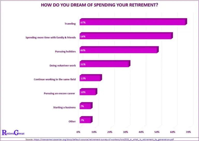 8 Greatest Retirement Fears and How to Overcome Them | Retires Great