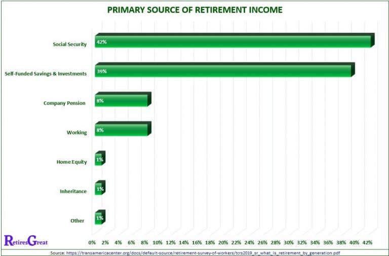 8 Greatest Retirement Fears and How to Overcome Them | Retires Great