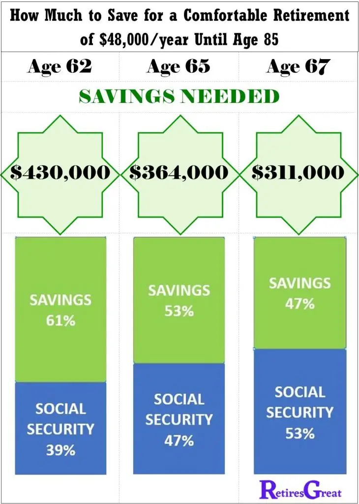 8 Emotional Signs You Need to Retire, Before It's Too Late! | Retires Great