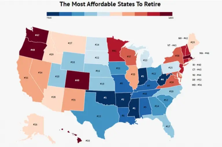 Retirement Location Criteria to Determine the Best Place to Retire ...